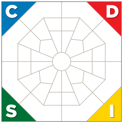 Which Part Are You? DISC Styles Simplified - Alana M. Hill, PMP, CSP ...