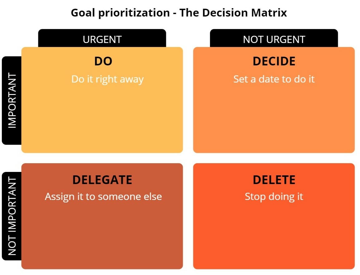 3 Coaching Questions — and How I Answer Them - Alana M. Hill, PMP, CSP ...